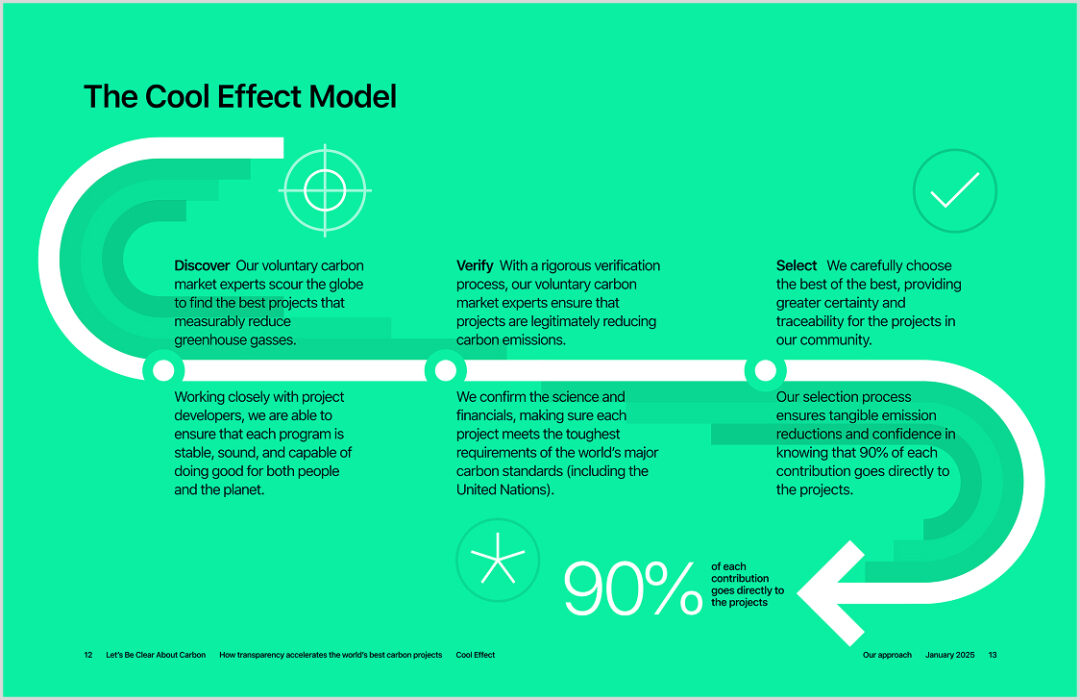 Impact Report | Cool Effect